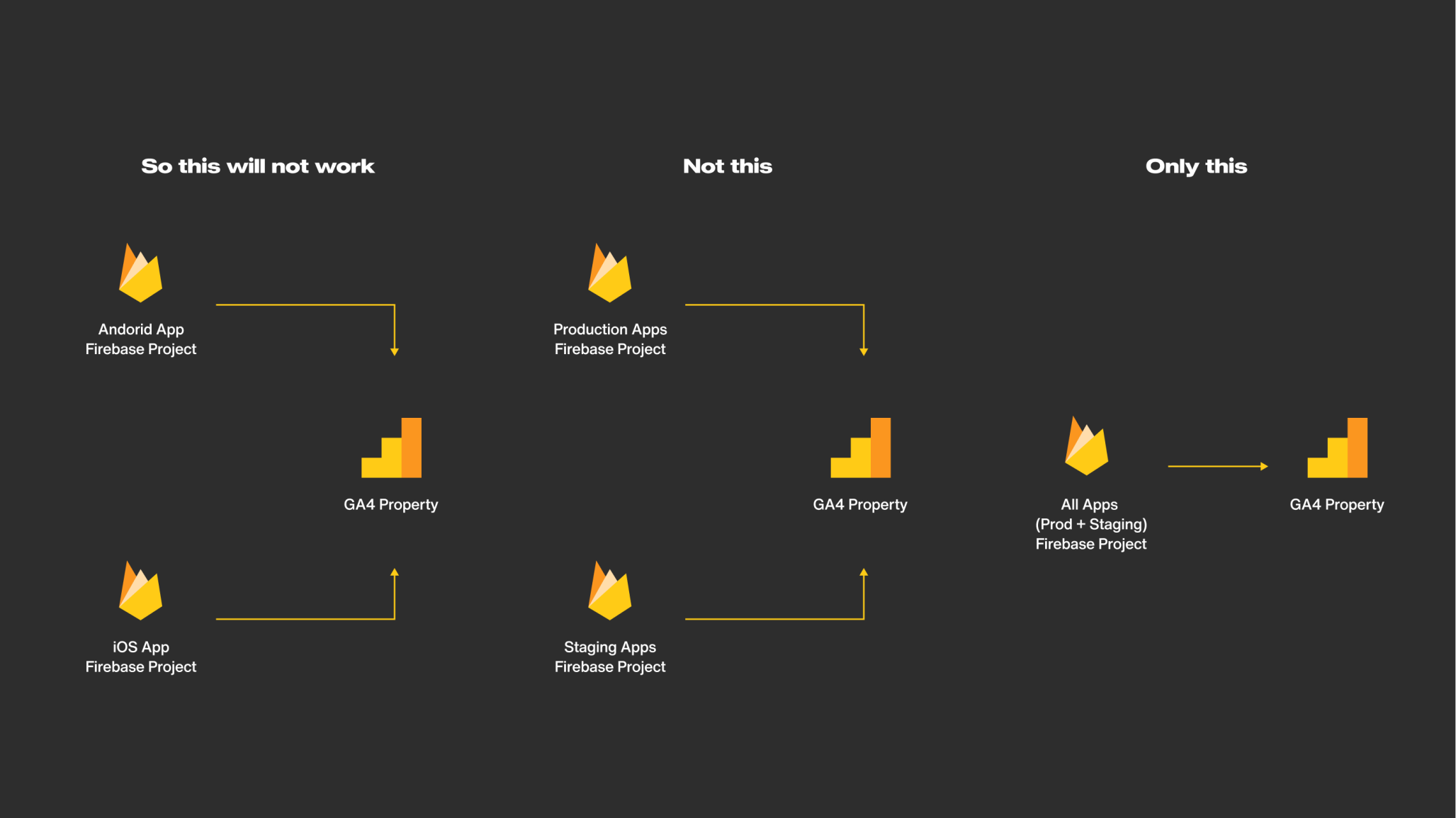 How to Integrate Firebase With GA4 Without Losing Valuable Data | Monks